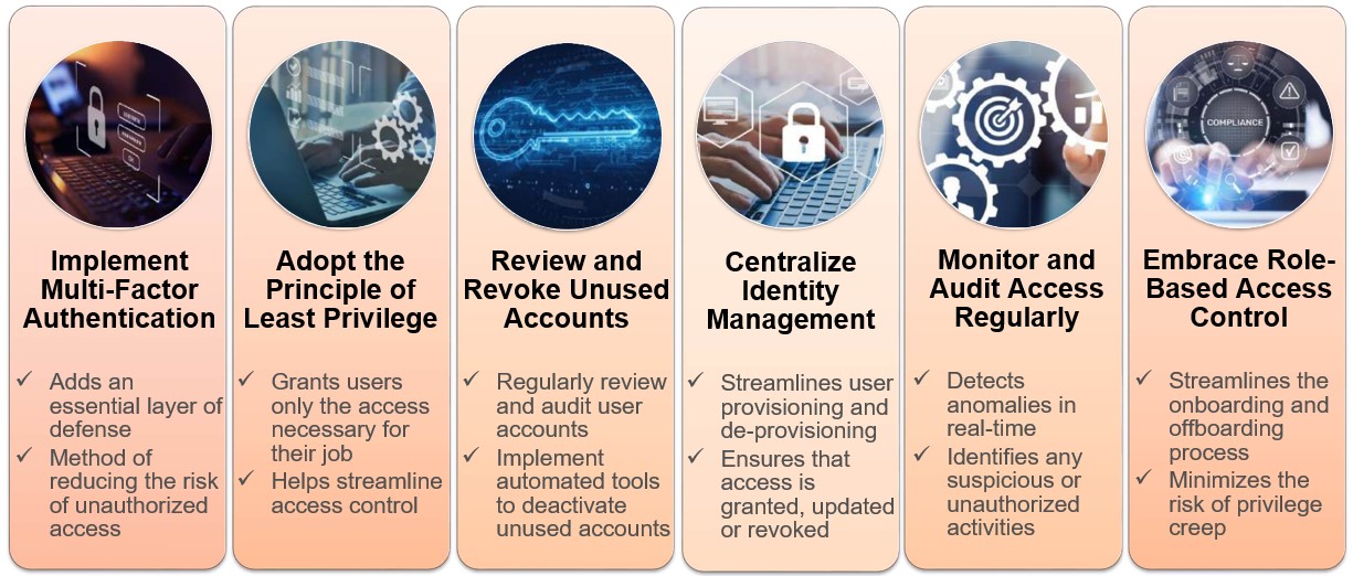 PATECCO Quick Tip: 6 simple steps to enhance your organization’s IAM ...