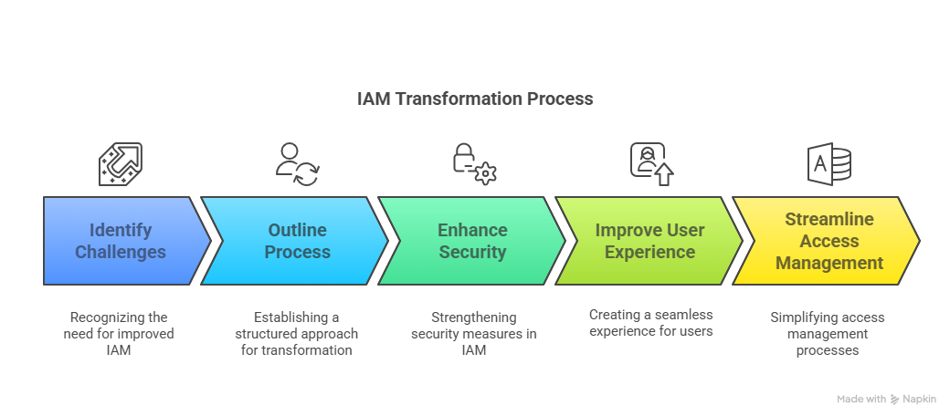 How PATECCO Delivered a Seamless IAM Transformation at Victoria ...